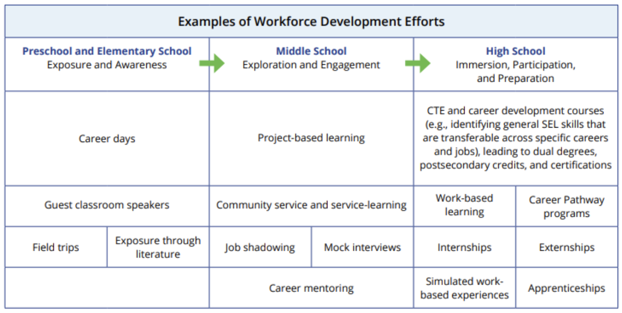 How to determine the college- and career-readiness of your school ...